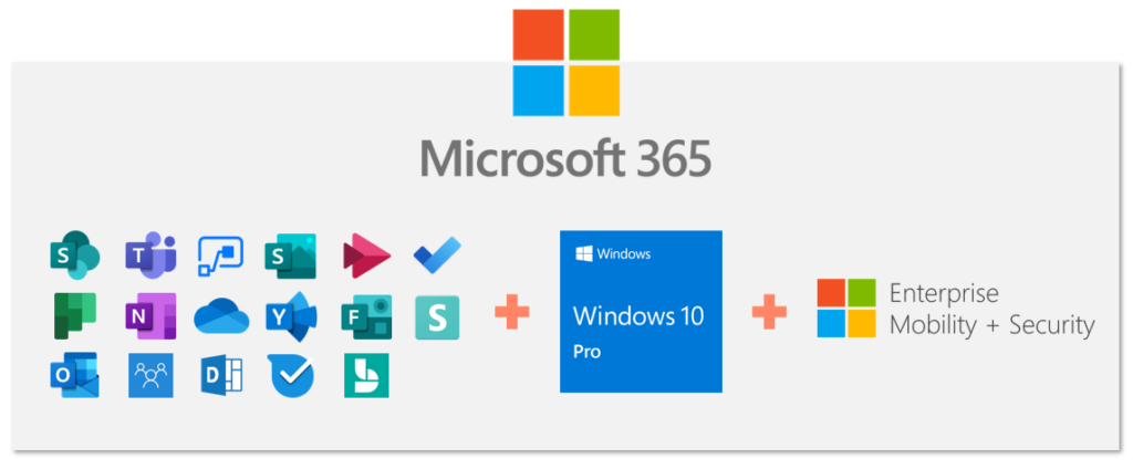 Herramientas Microsoft Office 365 para empresas | Pool Informático